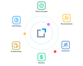 Worky, tu software de Recursos Humanos